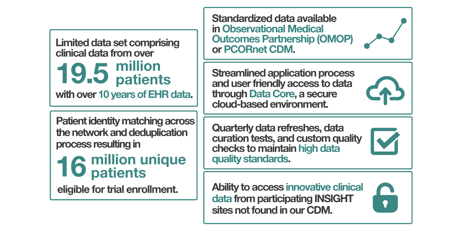 INSIGHT-Data-at-a-Glance – INSIGHT Clinical Research Network